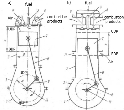 General information about diesel - Raillook